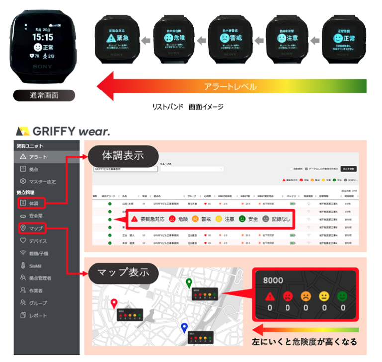 GRIFFYが提供する体調管理ソリューション「GenVital LTE」出荷数が1,500台を突破｜お知らせ｜GRIFFY